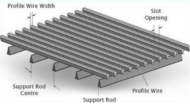 Sinter with wedge wire filter technology can produce various ...